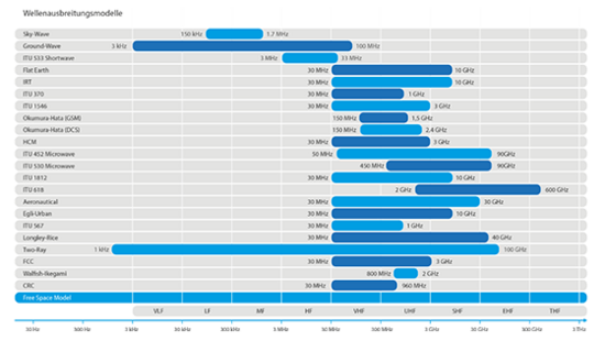 SPECTRAemc - LS telcom
